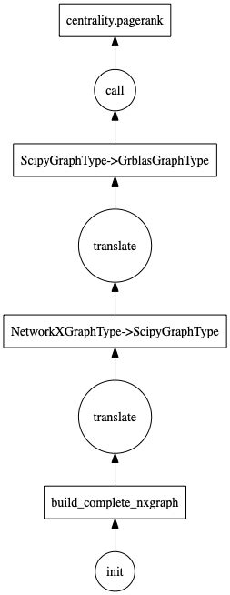Usage With Dask Metagraph Documentation