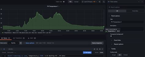 time series panel displays incorrect data dashboards grafana labs