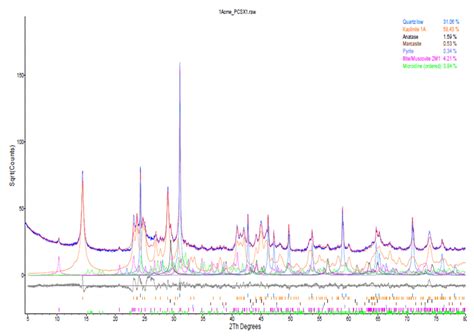 X Ray Diffractogram Of Sample S1 Download Scientific Diagram