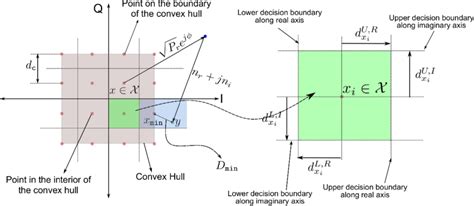 Illustration Of Transformation Of The Input To Output Symbols Via Download Scientific Diagram