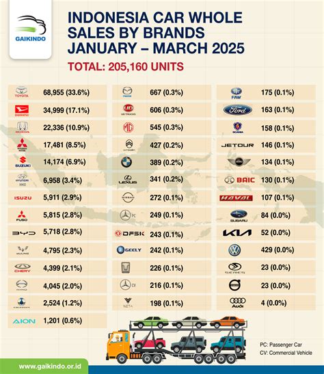 10 Best Selling Cars In Indonesia Whole Sales In March 2025 Toyota
