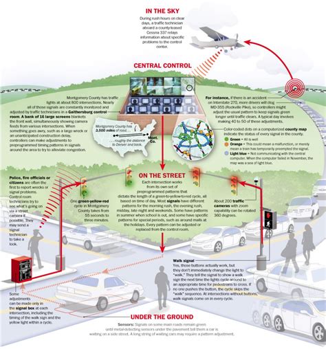 Communication Array Explanation