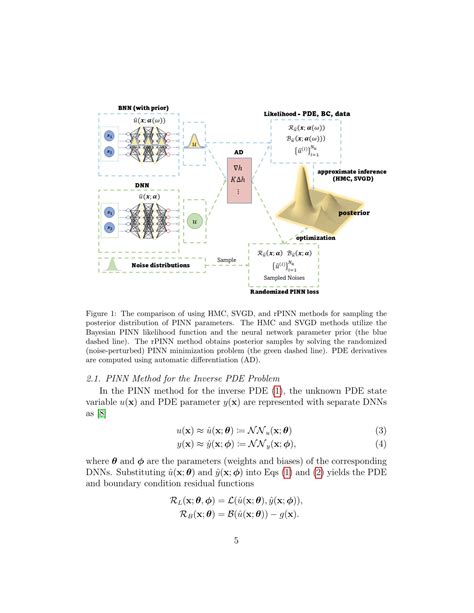 randomized physics informed neural networks for bayesian data