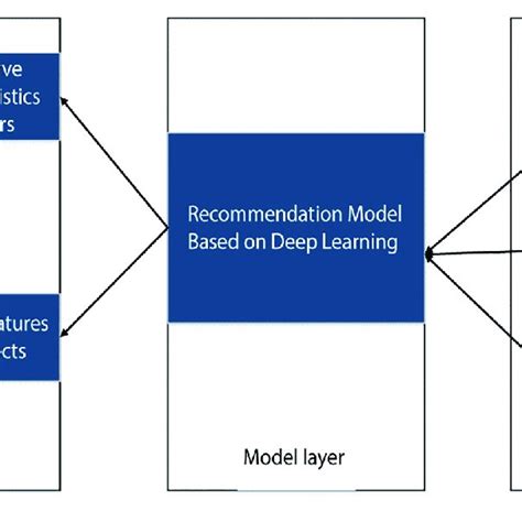 recall rate and accuracy of three algorithms with different number of