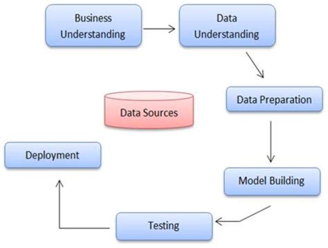 Figure 1 From Prediction Of Corporate Bankruptcy Using Machine Learning Semantic Scholar