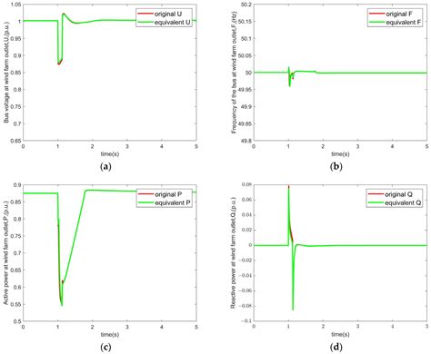Energies Free Full Text Equivalent Modeling Of Lvrt Characteristics For Centralized Dfig
