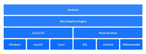 Avalonia 01 概述 知乎