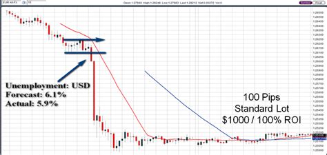 Forex Trading 101 The Daily Cycles Tackle Trading