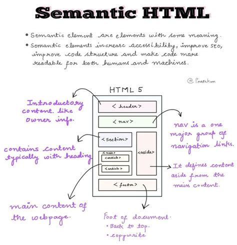 pratham on twitter desarrollo web informática semanticamente