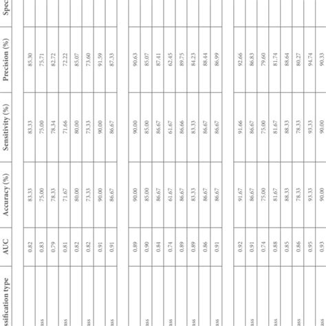 Confusion Matrix Of Binary And Multiclass Classification Of Alzheimers
