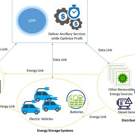 The Vpp Model Considered Download Scientific Diagram