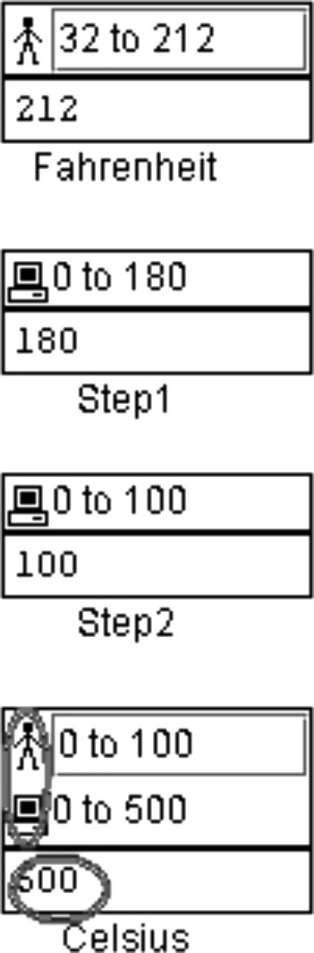 An Assertion Conflict In Forms3 The User Wrote The Assertion On The