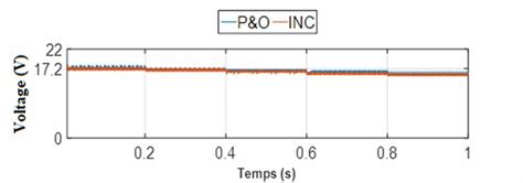 Optimal Pv Voltage With Temperature Variation Download Scientific Diagram