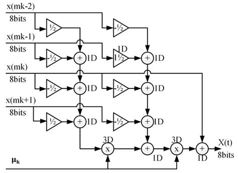 Electronics Special Issue Emerging Applications Of Recent Fpga