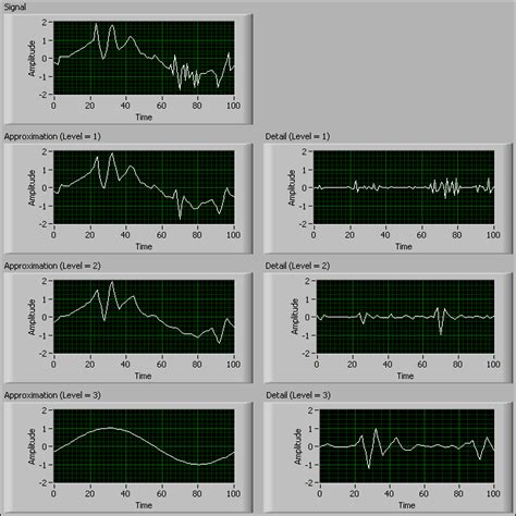 Ni Labview Advanced Signal Processing Toolkit At Maria Joiner Blog