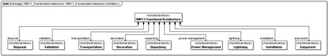Episode Functional Architecture The MBSE Podcast