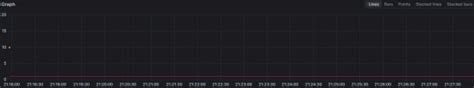 How To Monitor A Mysql Ndb Cluster With Grafana Grafana Labs