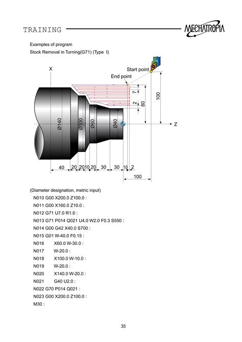 Fanuc Ot G Code Training Manual Pdf