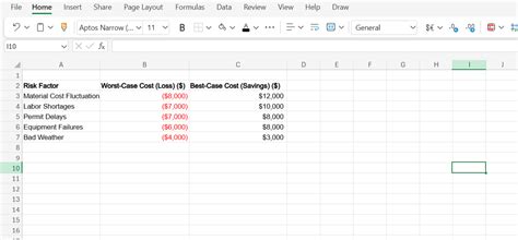 What Is A Tornado Diagram Definition Examples And How To Use
