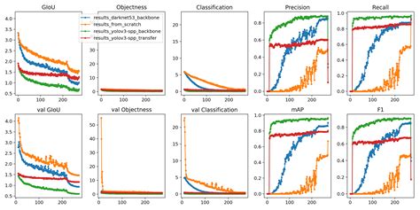 How To Visualize The Output Of Onnx Exported Model · Issue 494