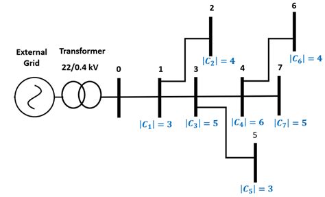 7 Node Lv Radial Distribution Network Download Scientific Diagram