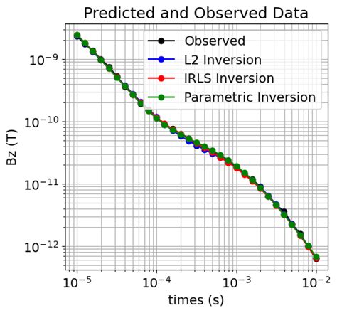 1d Inversion For A Single Sounding Simpeg User Tutorials
