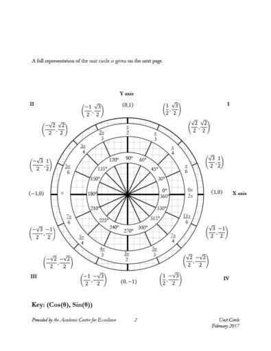 Printable Unit Circle Charts Diagrams Sin Cos Tan Cot Etc