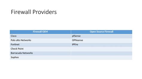 proxy firewall network security solution pptx