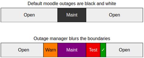 GitHub Catalyst Moodle Auth Outage Planned Graduated User And Admin Friendly Moodle Outages