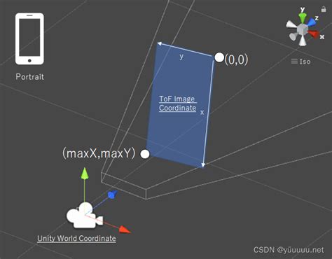 计算幻术之路（三）：tof ar 基础与 unity 设置 unity 接tof csdn博客