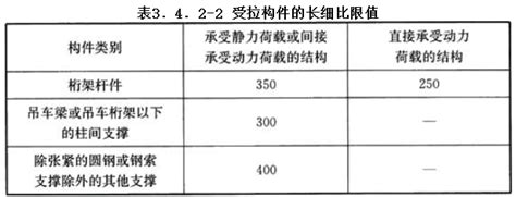 同辰原创钢结构设计中的奇妙技巧构件长细比的优化