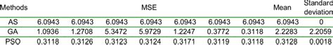 Estimate Mse For Reliability Predictions In Section 42 Download