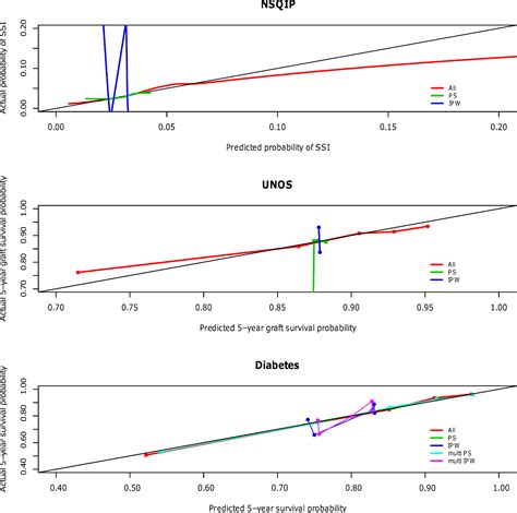 Adding Propensity Scores To Pure Prediction Models Fails To Improve