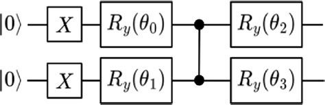figure 1 from demonstrating quantum computation for quasiparticle band