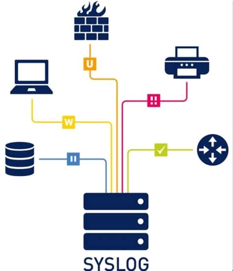 Muhannad Mohammed Posted On Linkedin