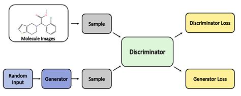 Github Satvikkgmolgan Sandbox