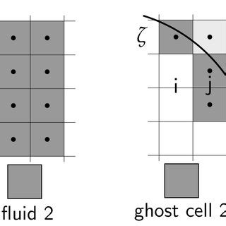 Ghost cell representation | Download Scientific Diagram