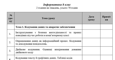 Календарно тематичне планування Інформатика 8 клас За підручником Ривкінда КТП Інформатика