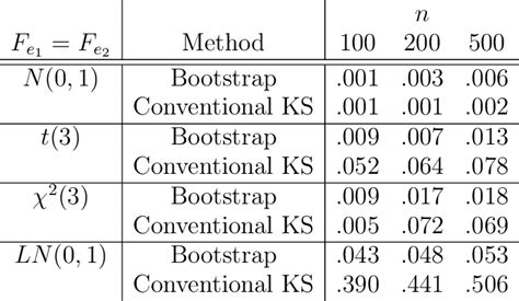 Table 1 From Kolmogorovsmirnov Type Test For Generated Variables Semantic Scholar