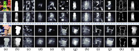 Visual Comparisons Of 10 State Of The Art 2d3d Saliency Detection