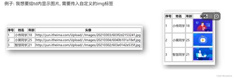 Vue动态组件、组件缓存、组件激活和非激活、组件插槽、组件namevue组件激活 Csdn博客