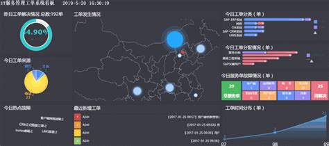 什么是统计报表如何进行统计报表的编制 FineReport报表工具 什么是统计报表如何进行统计报表的编制 FineReport报表工具