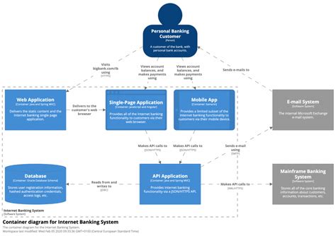 Architecture Diagrams Java Code Geeks