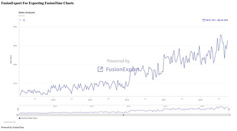 How To Turn Javascript Times Series Charts Into Images With Nodejs