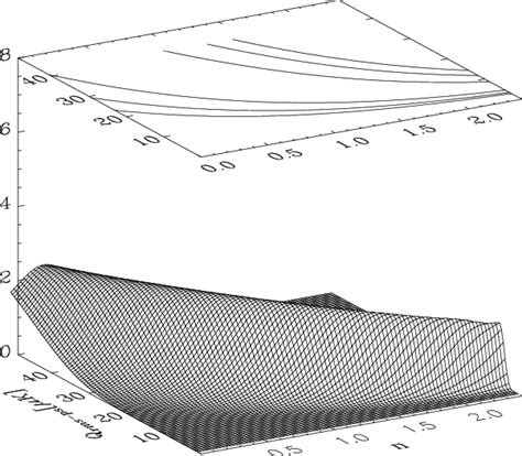 The Two Dimensional Normalised Likelihood Surface As A Function Of The