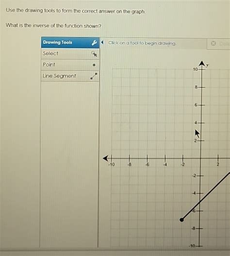 Use The Drawing Tools To Form The Correct Answer On The Graph What Is