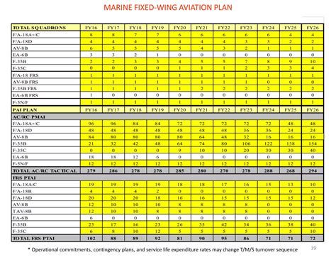 Usmc Aviation Plan 2016 Pdf