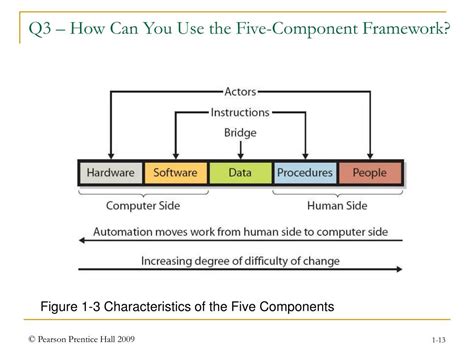 Ppt Using Mis 2e Chapter 1 Mis And You Powerpoint Presentation Free Download Id6087349 Ppt Using Mis 2e Chapter 1 Mis And You Powerpoint Presentation Free Download Id6087349