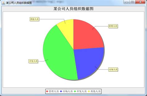 Jfreechart的使用示例import Orgjfreechartchartfactory Csdn博客