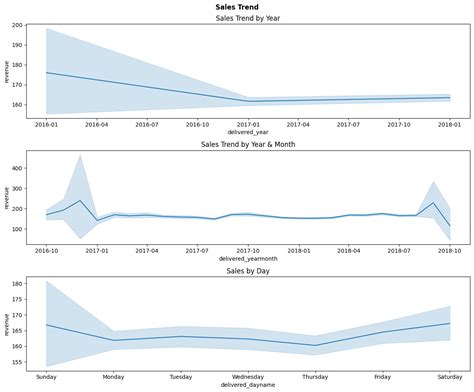 Myanmar Superstore Sales Analysis — Easy Report By Akbar Nugroho
